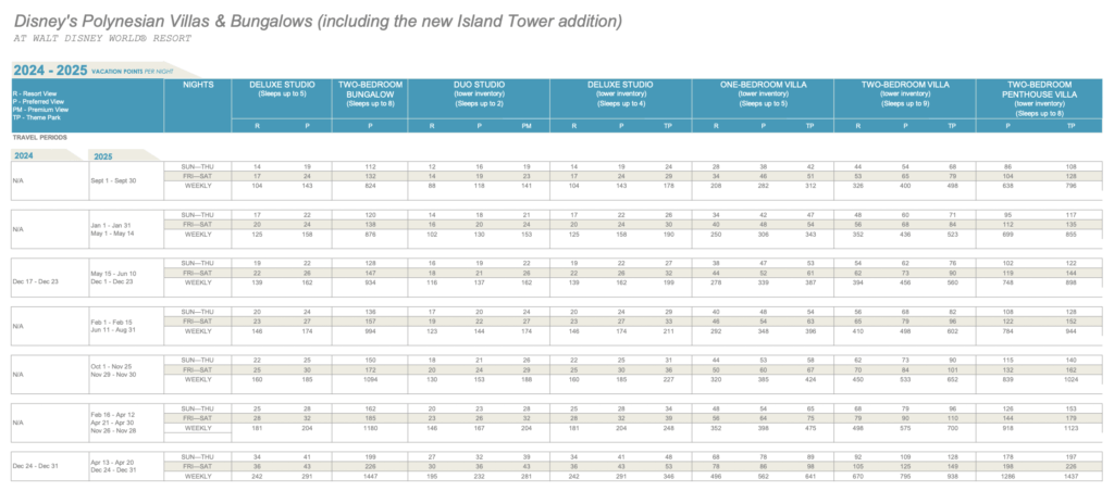 A Closer Look at the Latest Polynesian Points Chart | DVC Resale Market